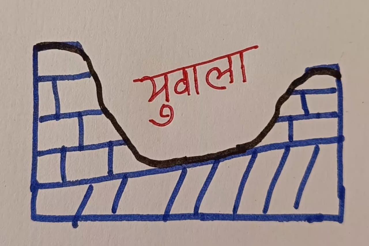 17. Karst Topography / कार्स्ट स्थलाकृति