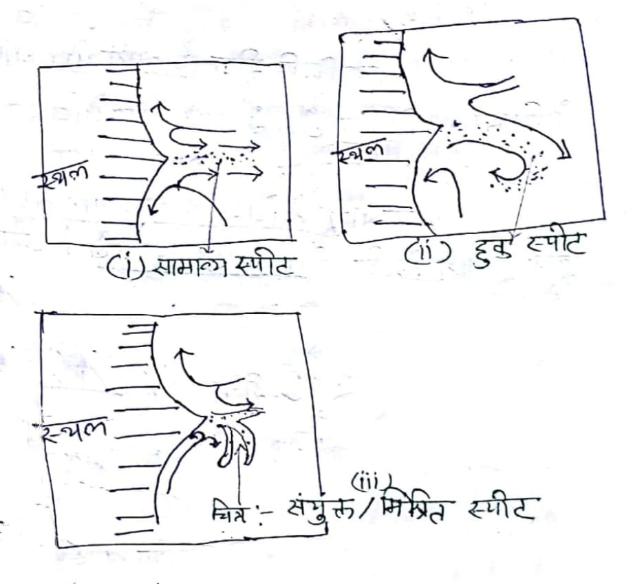 18. Coastal Topography / समुद्र तटीय स्थलाकृति - Unique Geography Notes ...