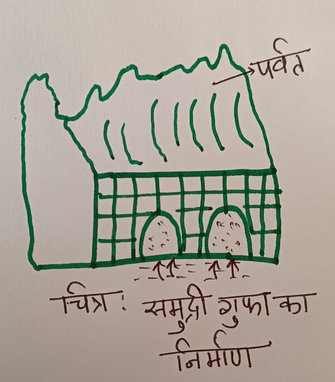18. Coastal Topography / समुद्र तटीय स्थलाकृति - Unique Geography Notes ...