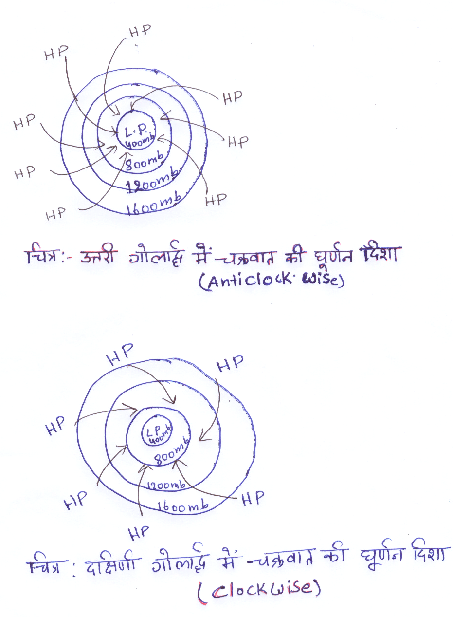 32. Cyclone and Anticyclone - Unique Geography Notes हिंदी में