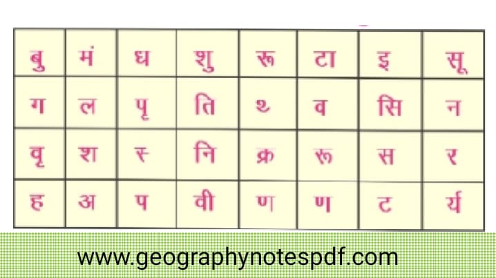 Sormandal Chart In Hindi