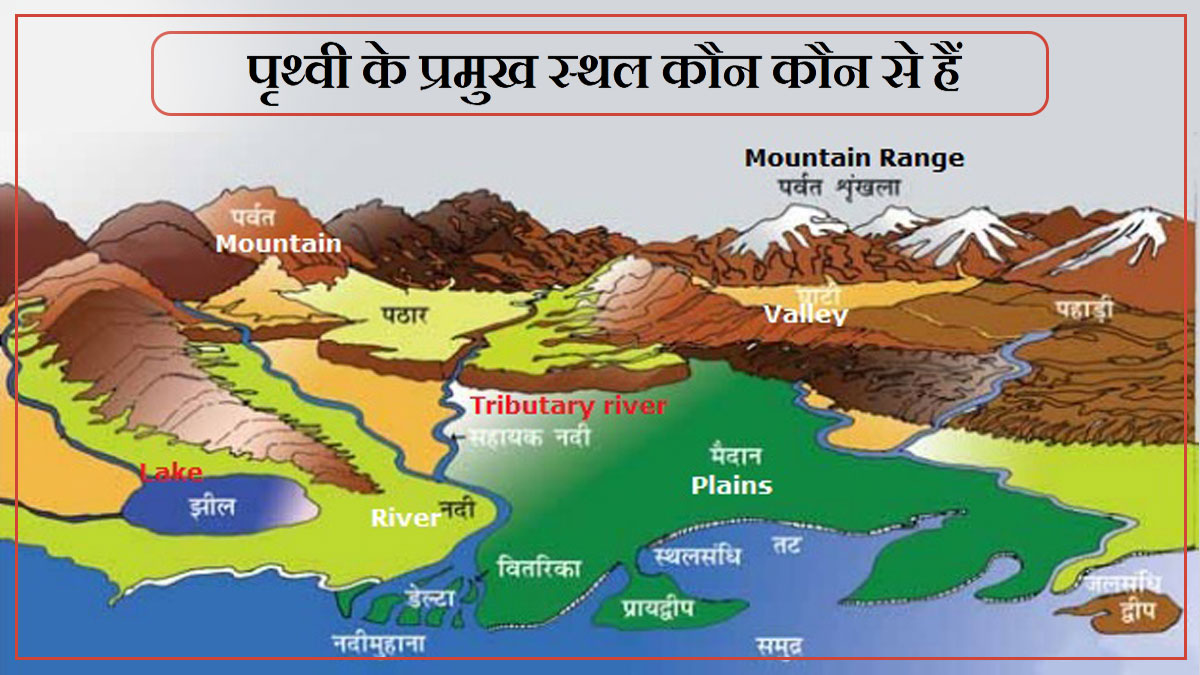 अध्याय-4 पृथ्वी के प्रमुख स्थल रुप - Unique Geography Notes हिंदी में