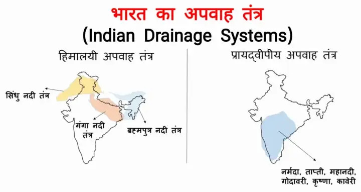 16. अपवाह तंत्र (हिमालय और प्रायद्वीपीय) / Drainage System