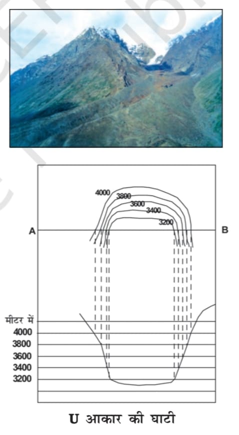 28. Representation of Relief - Unique Geography Notes हिंदी में