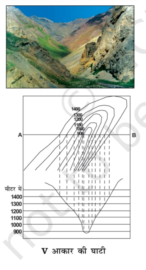 28. Representation of Relief