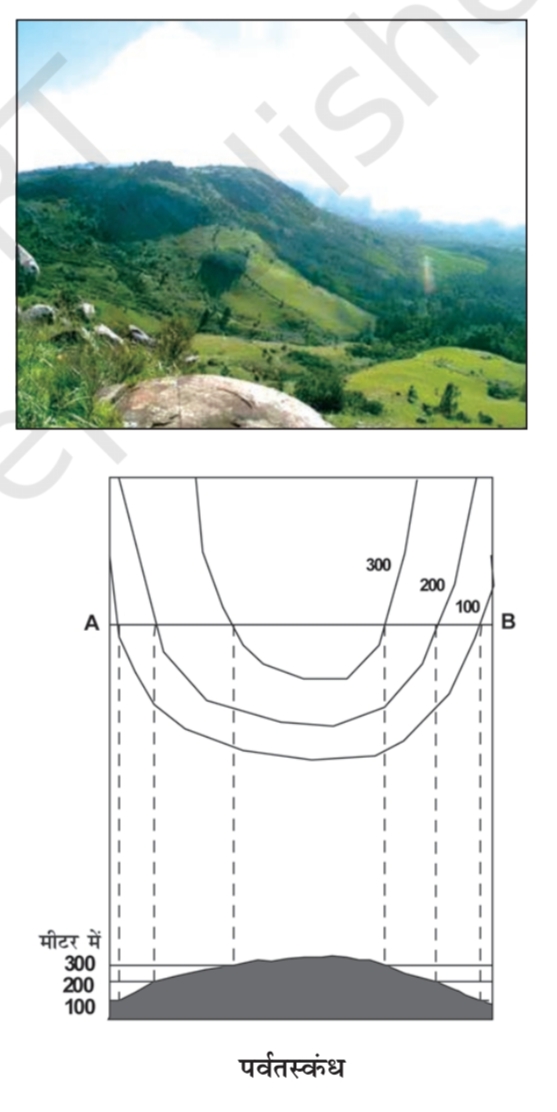 28. Representation of Relief