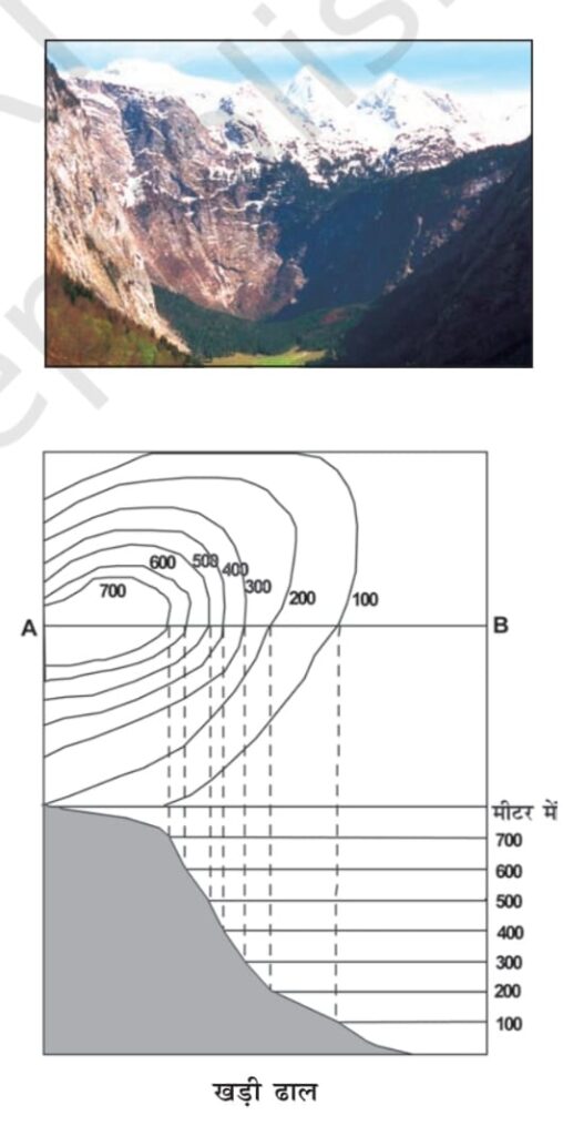 28. Representation of Relief - Unique Geography Notes हिंदी में