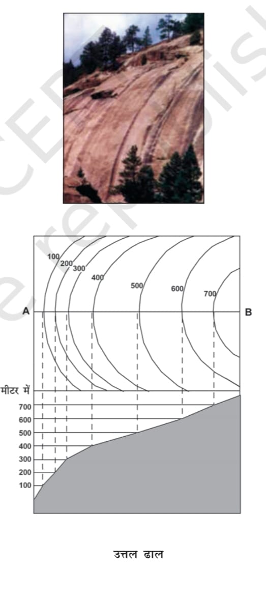 28. Representation of Relief - Unique Geography Notes हिंदी में
