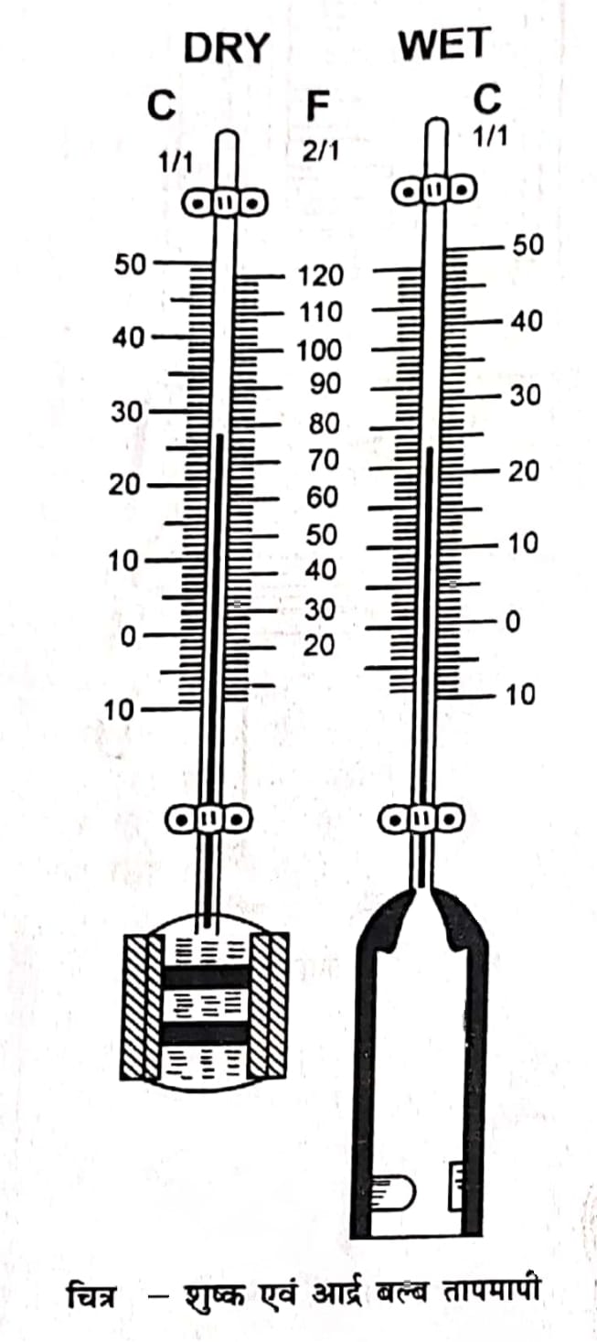 35. Metrological Instruments Functions of Wind Vane, Anemometer ...