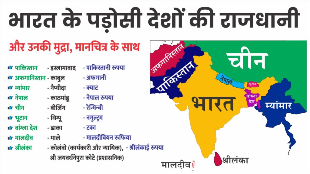 1. India with neighboring countries (पड़ोसी देशों के साथ भारत)