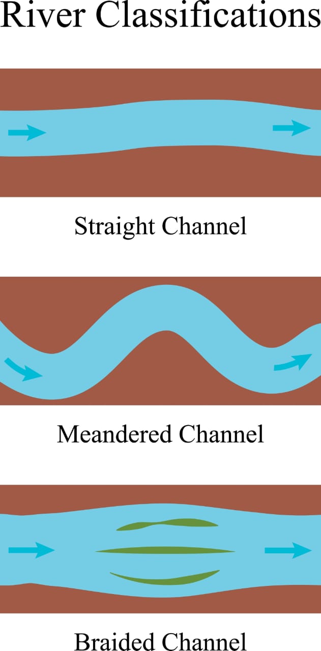 35. Channel Morphology (चैनल मॉर्फोलॉजी) - Unique Geography Notes हिंदी में