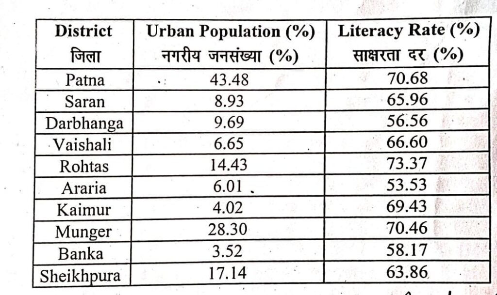 PG Regular Semester-III Examination 2024 QUESTION PAPER, Patliputra ...
