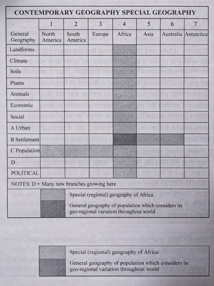 8. Systematic Geography vs Regional Geography / क्रमबद्ध भूगोल बनाम ...